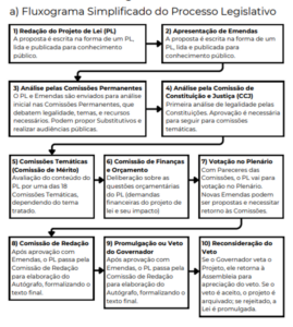 Como funciona a Assembleia Legislativa do Estado de São Paulo (Alesp ...